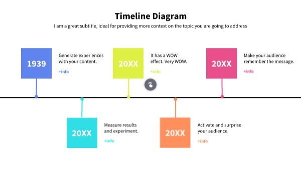 Timeline Diagram | Genially