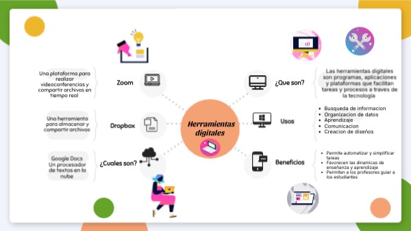 Herramientas digitales | Genially