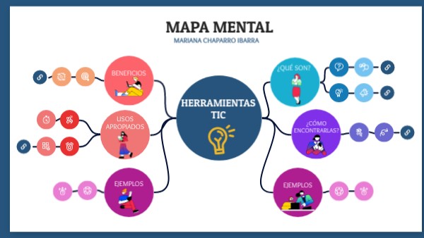 MAPA MENTAL TIC | Genially