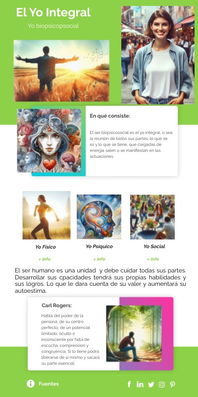 El Yo Integral | Genially