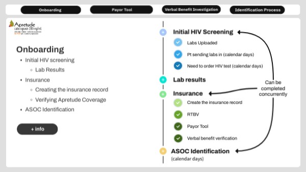 Onboarding | Genially
