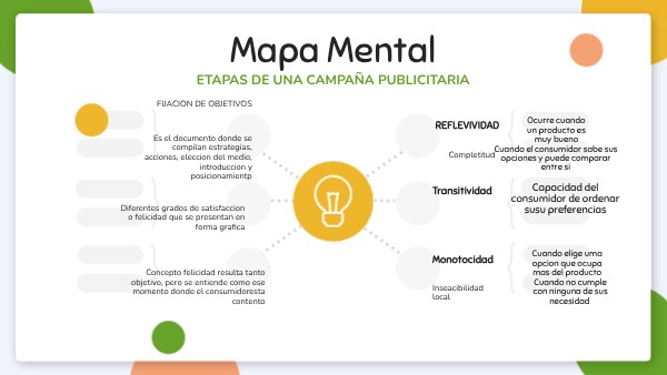 Mapa Mental | Genially