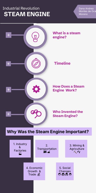 Steam Engine | Genially