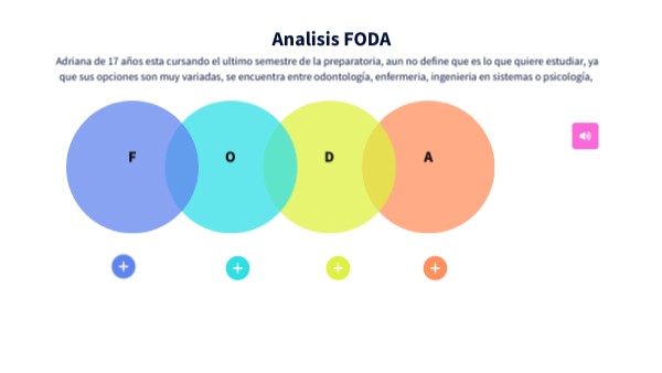 Analisis FODA | Genially