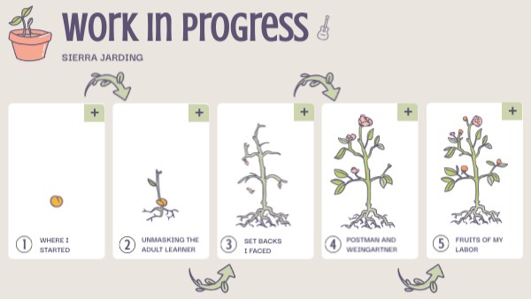 Work in Progress | Genially