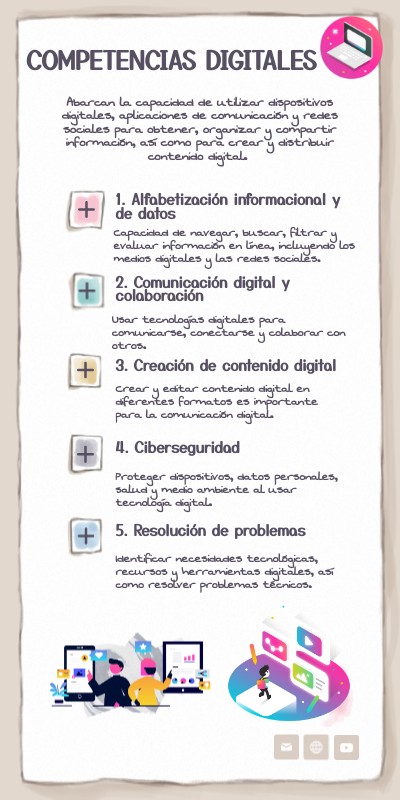 COMPETENCIAS DIGITALES | Genially