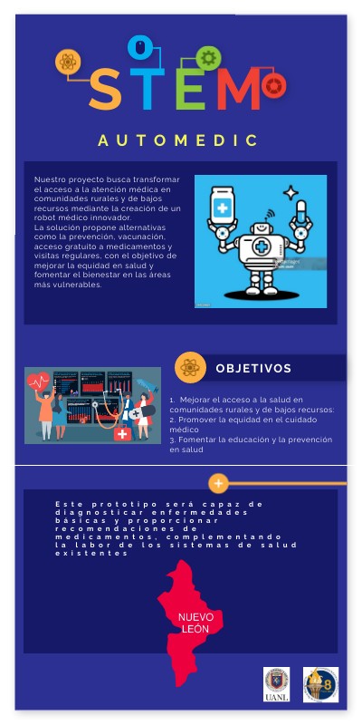 STEM POSTER | Genially