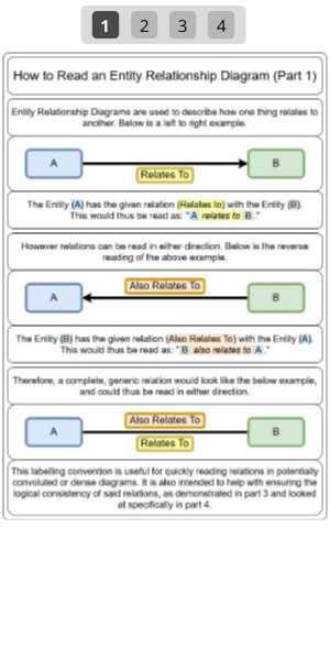 Lesson 1: Entity Relationship Diagrams | Genially
