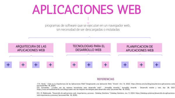 APLICACIONES WEB | Genially