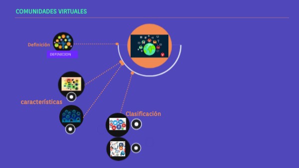 COMUNIDADES VIRTUALES | Genially