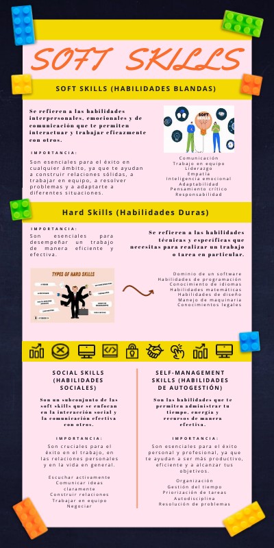 SOFT SKILLS | Genially