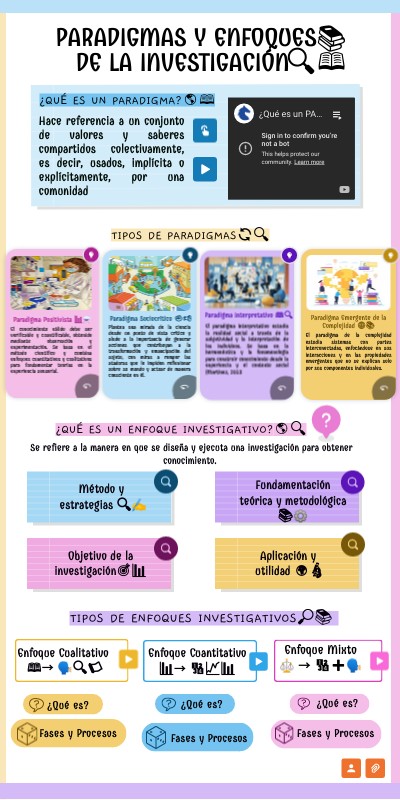 PARADIGMAS Y ENFOQUES DE LA INVESTIGACIÓN | Genially