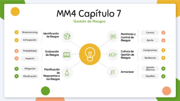 MM4 Capítulo 7 | Genially