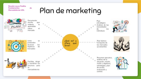 Plan de marketing | Genially