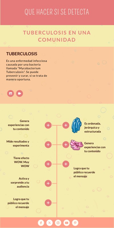 qUE HACER SI SE DETECTA | Genially