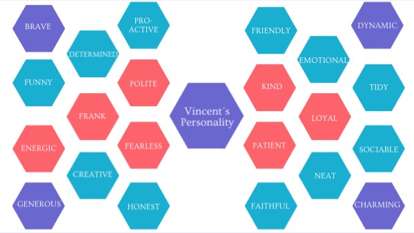 Vincent´s Personality | Genially