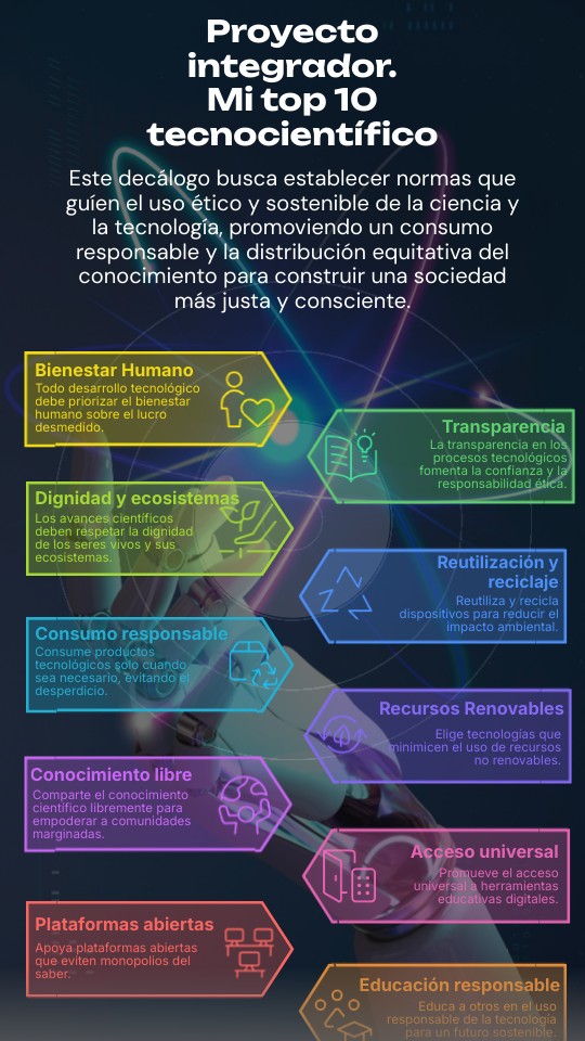 Proyecto integrador. Mi top 10 tecnocientífico. Decálogo | Genially
