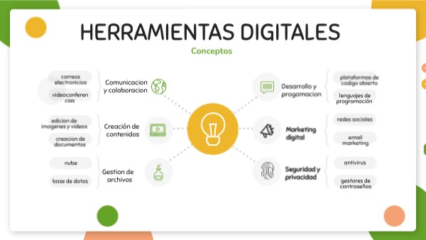 HERRAMIENTAS DIGITALES | Genially