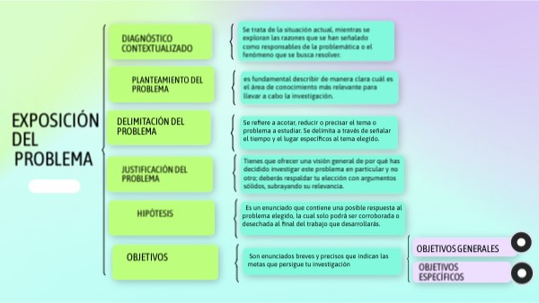 Exposición del problema | Genially