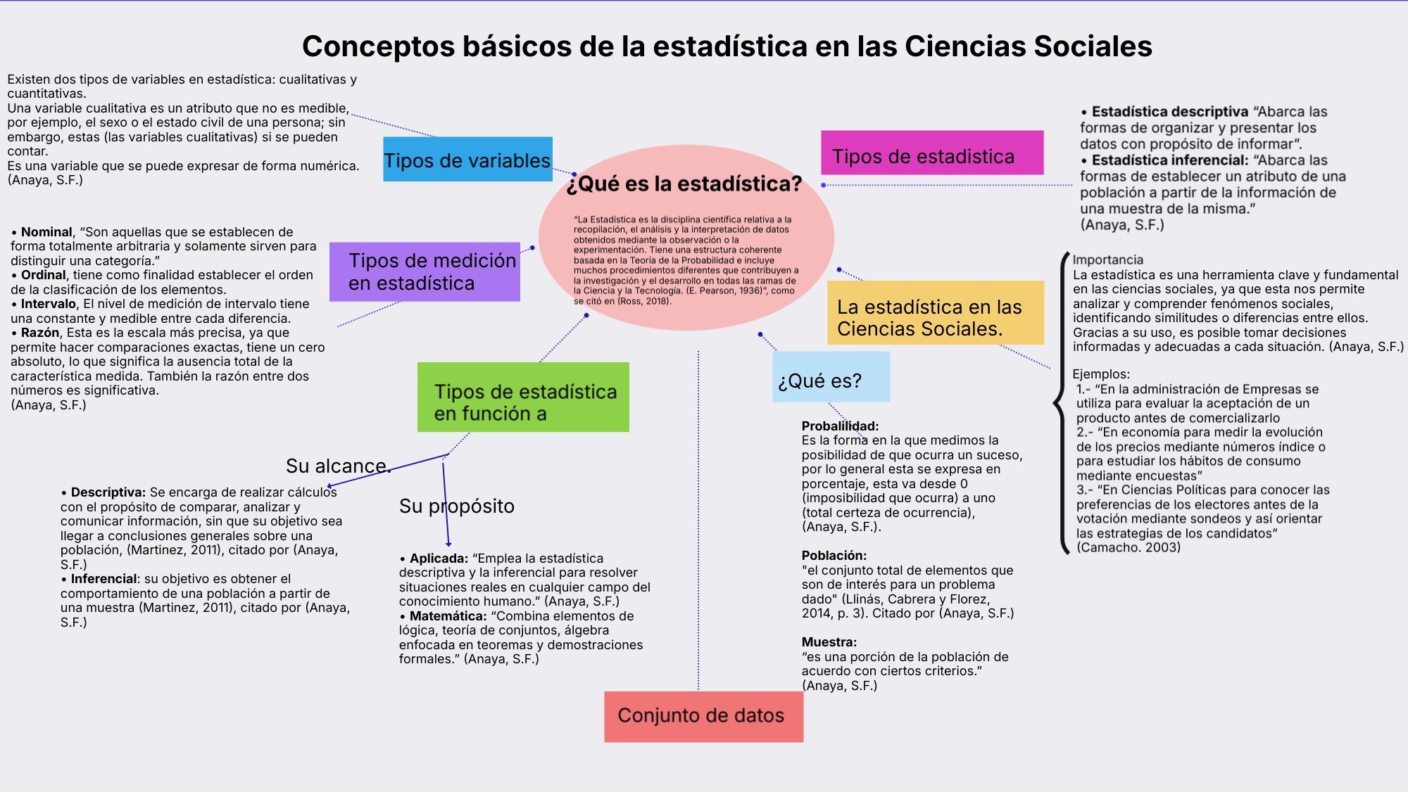 Conceptos básicos de la estadística en las Ciencias Sociales | Genially