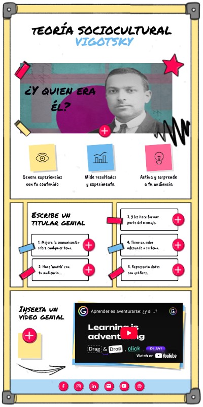 tEORÍA SOCIOCULTURAL VIGOTSKY | Genially