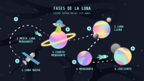 FASES DE LA LUNA | Genially