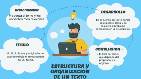 ESTRUCTURA Y ORGANIZACION DE UN TEXTO | Genially