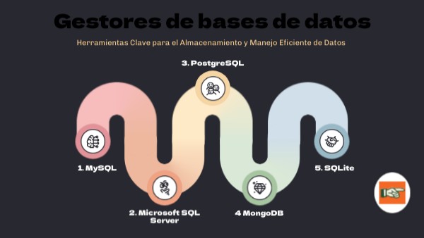 Gestores de bases de datos | Genially