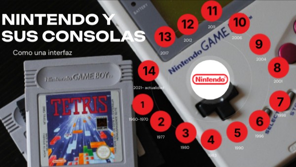 Nintendo y sus Consolas | Genially