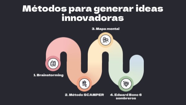 Métodos para generar ideas innovadoras | Genially