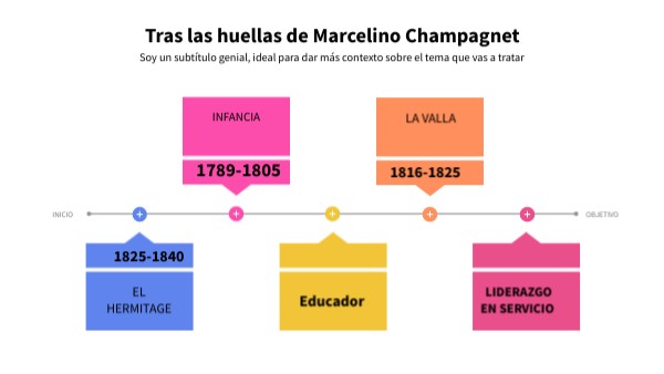 Tras las huellas de Marcelino Champagnet | Genially