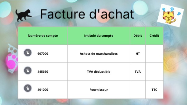 Facture d'achat | Genially