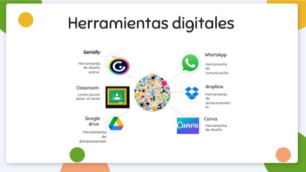 Herramientas digitales | Genially