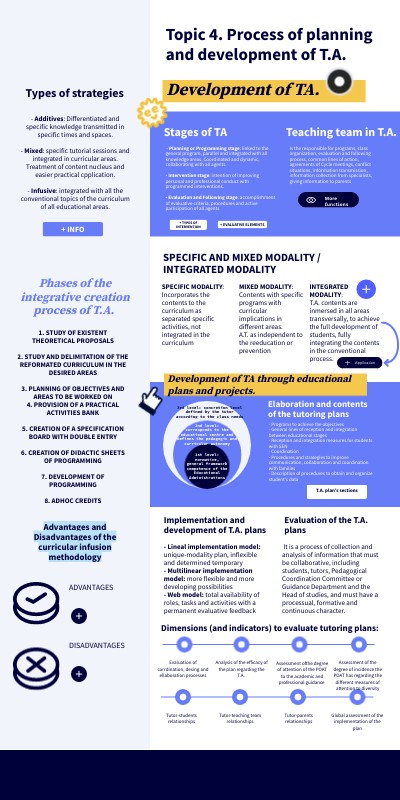 Topic 4. Process of planning and development of T.A. | Genially