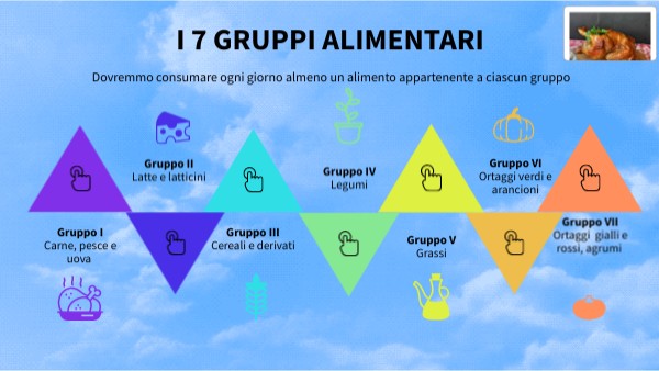 I 7 GRUPPI ALIMENTARI | Genially