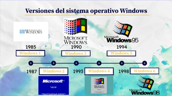 Versiones del sistema operativo Windows | Genially