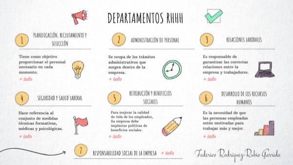 departamentos rhhh | Genially