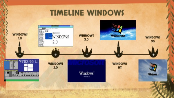 TIMELINE Windows | Genially