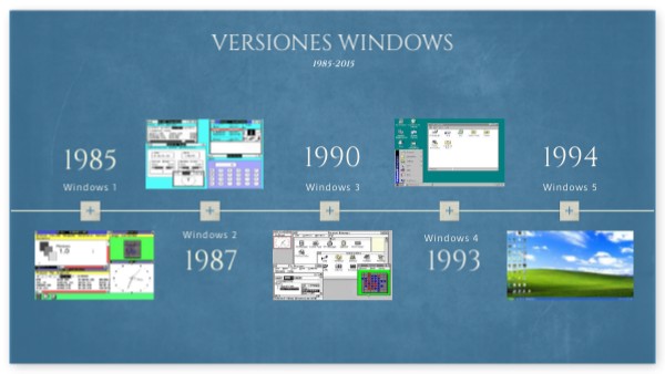 VERSIONES WINDOWS | Genially