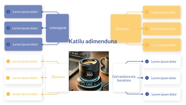 Katilu adimenduna | Genially