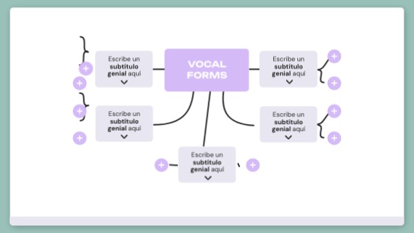 Vocal Forms | Genially