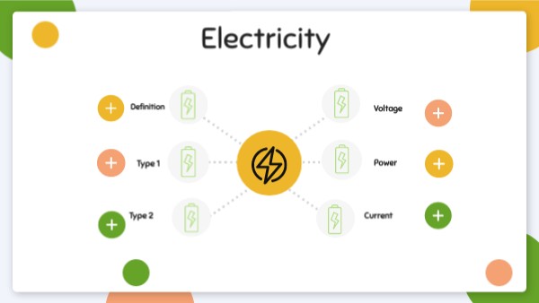Electricity | Genially