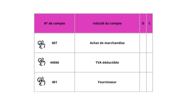 Write an awesome title here | Genially