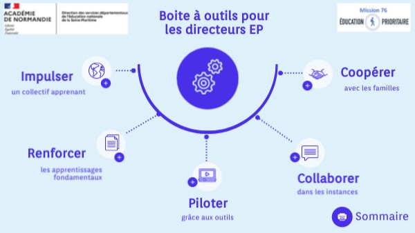 Collaborer | Genially