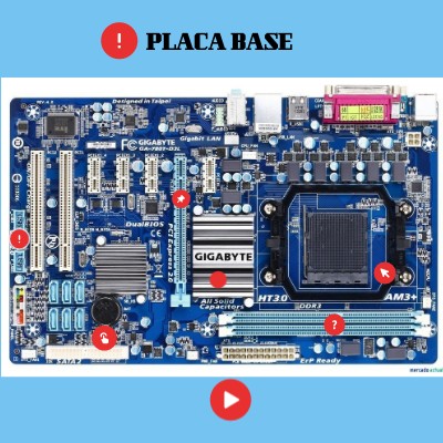 PLACA BASE | Genially