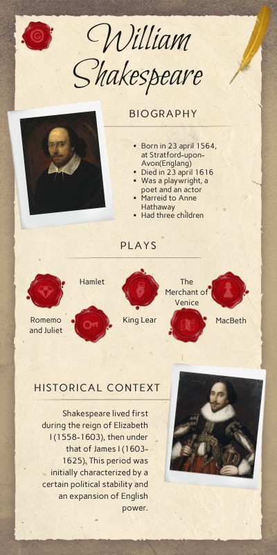 William Shakespeare | Genially