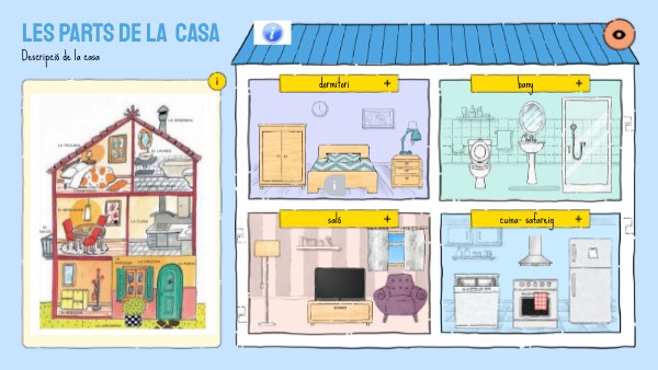 LES PARTS de la CASA | Genially