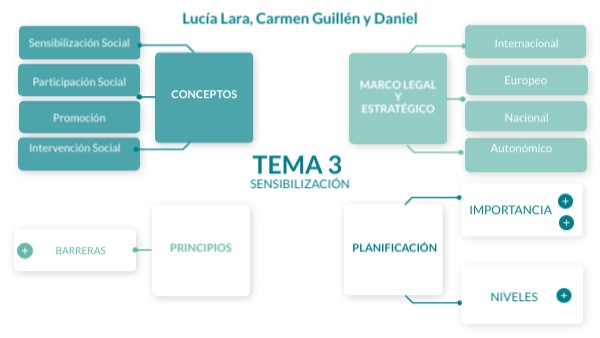 TEMA 3 SENSI - Lucía Lara, Daniel y Carmen Guillén | Genially