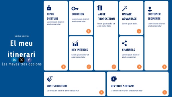 El meu itinerari | Genially