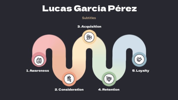 Lucas García Pérez | Genially